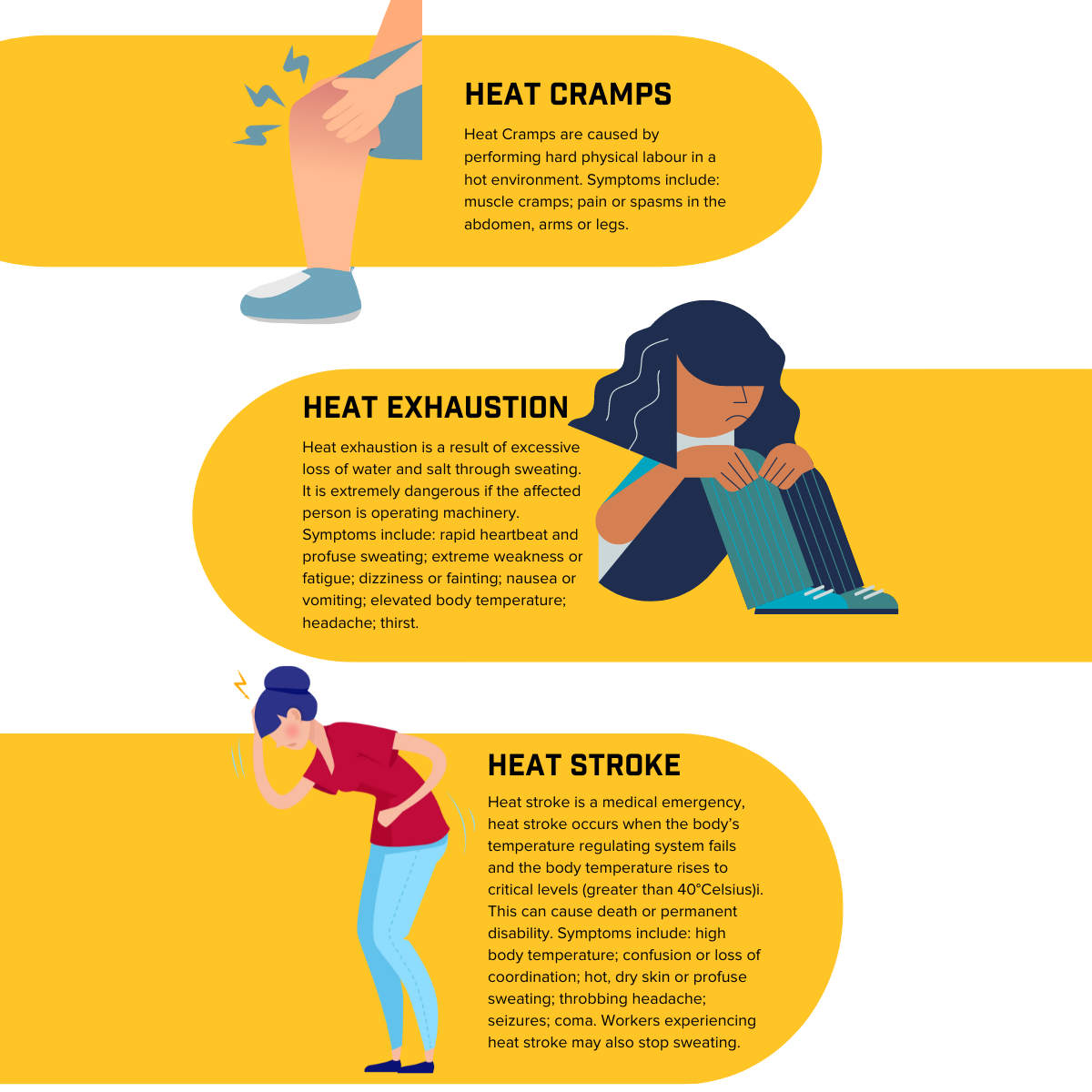 3 Common Signs of Heat Stress in Warehouse Workers